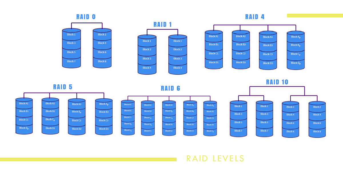 What Is Hardware RAID Storage What Is Hardware RAID Storage
