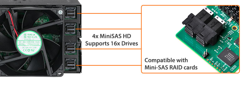 Rugged 16 x 2.5" SAS/SATA HDD/SSD Mobile Rack Enclosure for 2 x 5.25 ...