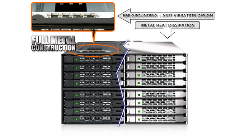 Rugged 16 x 2.5" SAS/SATA HDD/SSD Mobile Rack Enclosure for 2 x 5.25 ...