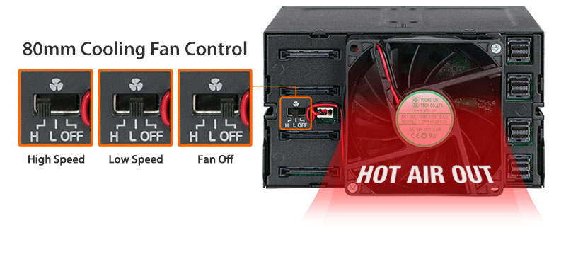 Rugged 16 x 2.5" SAS/SATA HDD/SSD Mobile Rack Enclosure for 2 x 5.25 ...