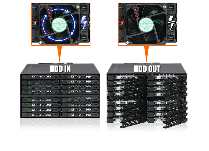 Rugged 16 x 2.5" SAS/SATA HDD/SSD Mobile Rack Enclosure for 2 x 5.25 ...