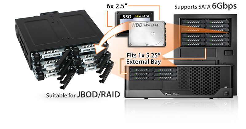 MB608SP-B_Rugged 6 x 2.5" SAS/SATA HDD/SSD Mobile Rack Enclosure for 5. ...