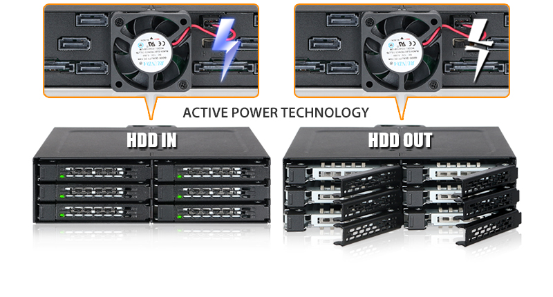 MB608SP-B_Rugged 6 x 2.5" SAS/SATA HDD/SSD Mobile Rack Enclosure for 5. ...