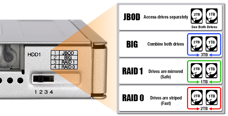 "Full Metal Dual 2.5"" SATA HDD / SSD to 3.5"" SATA HDD RAID Converter ...