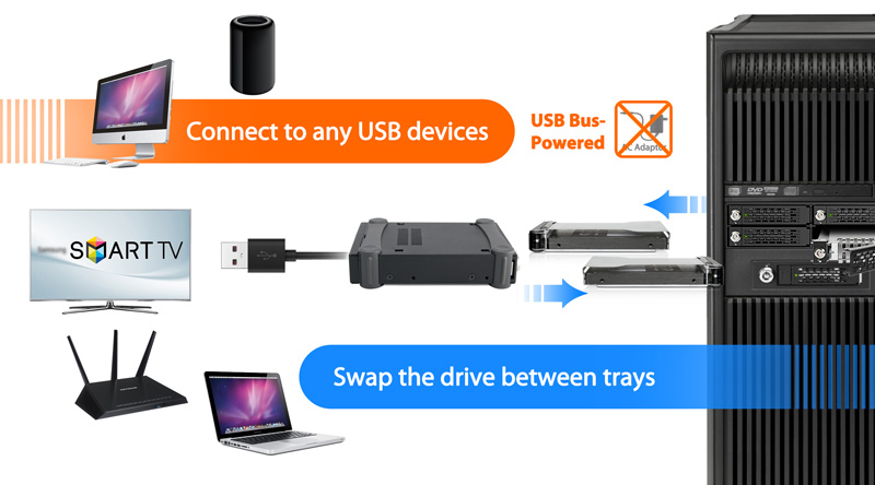 2.5” Rugged Full Metal SATA HDD & SSD USB 3.0 External Enclosure