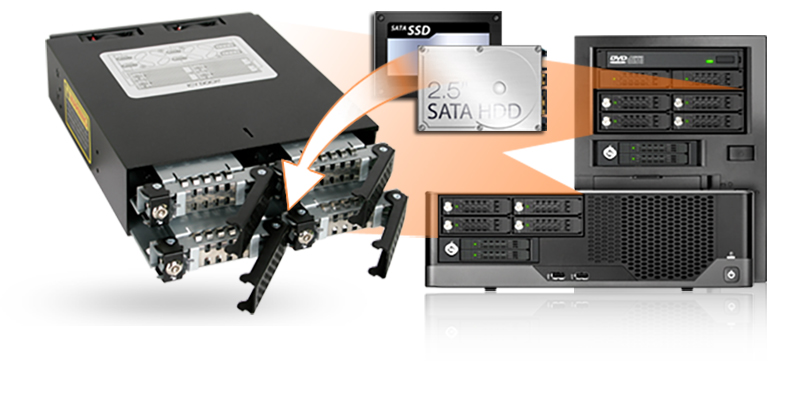 Rugged 4 x 2.5" SAS/SATA HDD/SSD Mobile Rack Enclosure for 5.25" Bay ...