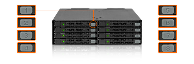 Never lose track of which drive goes where. Individual numbered drive ...