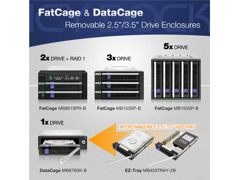 Dual 2.5"/3.5" SATA Hard Drive/SSD Removable RAID 1 Mobile Rack ...