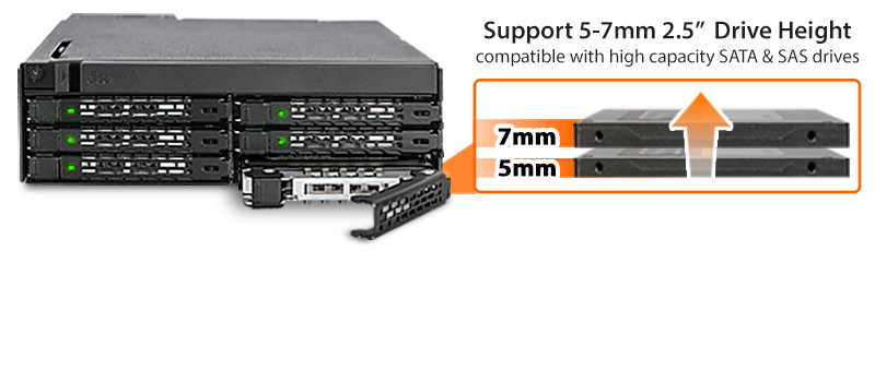 6 x 2.5" SAS/SATA SSD/HDD & Ultra Slim ODD Backplane Cage for External ...