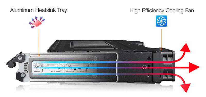 8 x M.2 NVMe SSD PCIe 4.0 Mobile Rack for 5.25" Bay with 8 x OCuLink