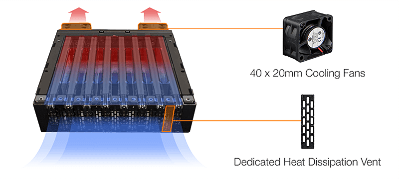 8 x M.2 NVMe SSD PCIe 4.0 Mobile Rack for 5.25" Bay with 8 x OCuLink