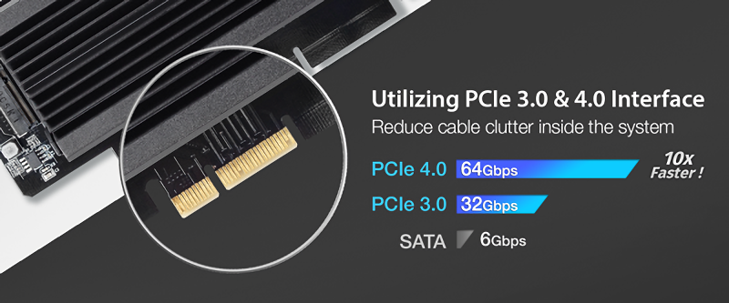 1 x M.2 NVMe SSD to PCIe 4.0 x4 Adapter with Heat Sink