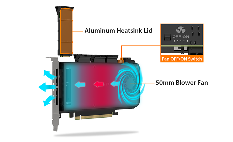 MB204MP-B_Removable 4 Bay M.2 NVMe SSD to PCIe x16 Mobile Rack ...